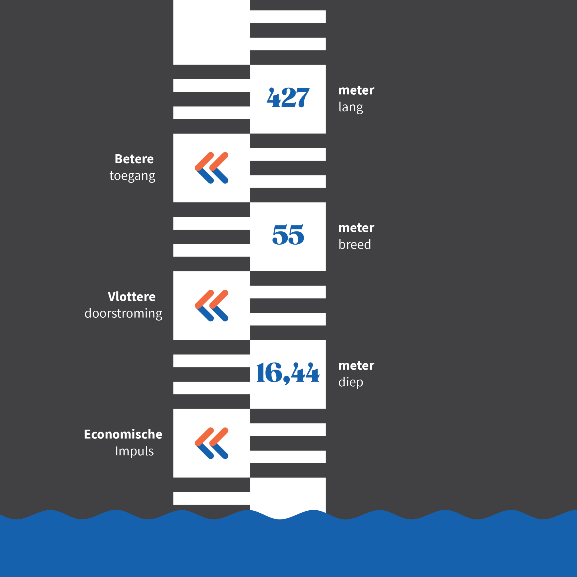 De Nieuwe Sluis in imposante cijfers | Voka